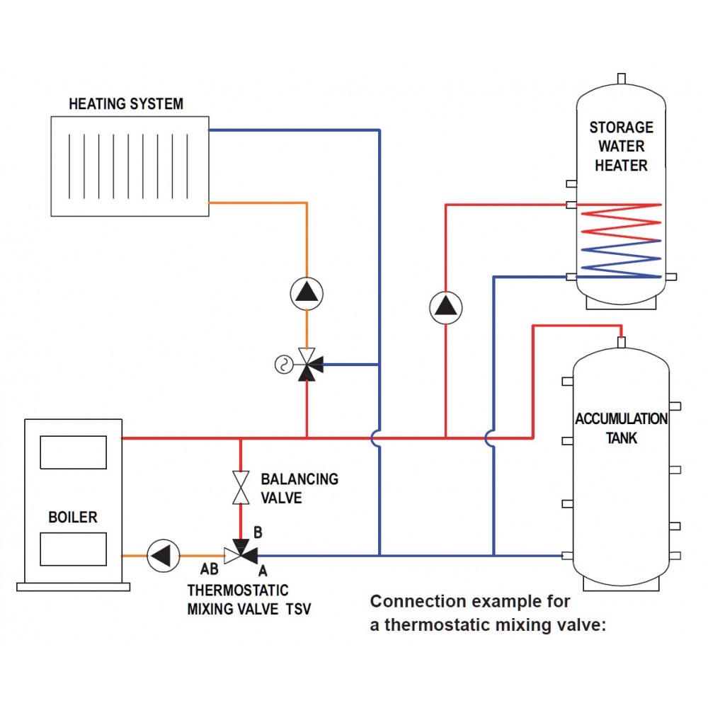 ᐉ Regulus TSV Load thermostatic valve | BalkanEnergy.IT