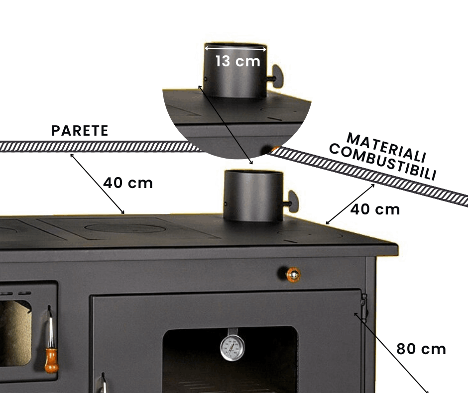 ᐉ Cucina a Legna Prity 2P50, 16kW | BalkanEnergy.IT